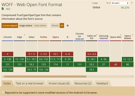 Html How To Include A Font Ttf Using Css Stack Overflow