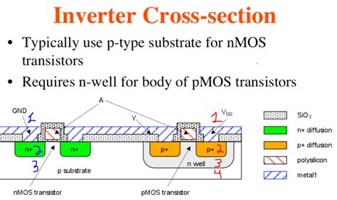 Cadence Gpdk45 Off Grid Problem Rf Design Cadence Technology Forums Cadence Community