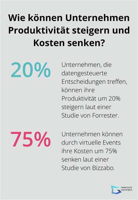 Warum Digital Twin Event Reporting Unerlässlich Ist
