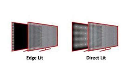 Dled Vs Led Whats The Difference Tvsbook