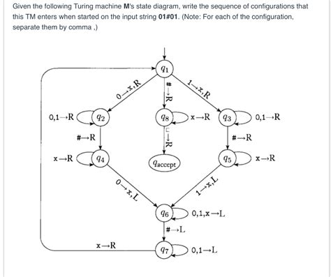 solved given the following turing machine m s state diagram