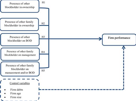 The Proposed Framework Download Scientific Diagram