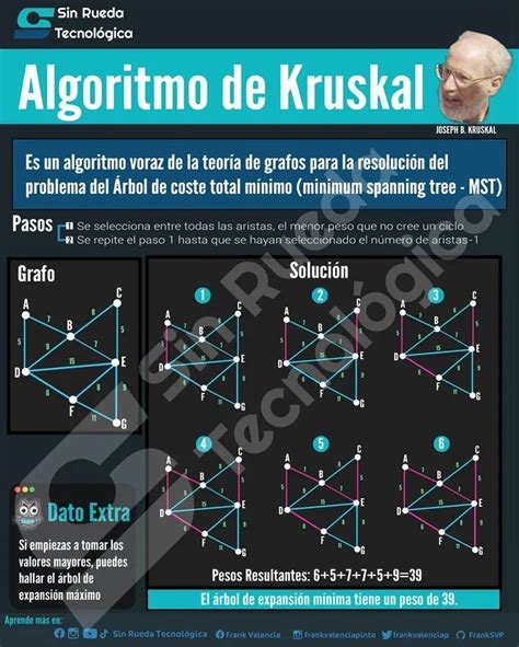 Pin De Diego Bogado En Informática Informatica Y Computacion Informatica Programacion