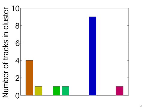 Left The Labeled Clustering Results From Affinity Propagation Top