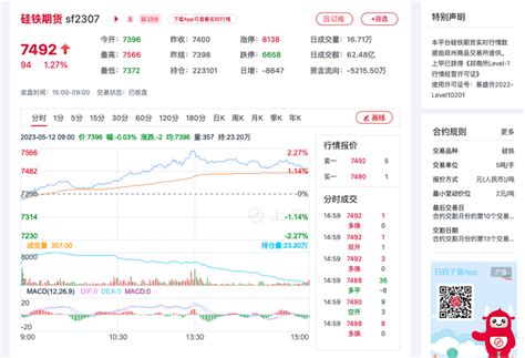 今日硅铁期货价格行情分析 知乎