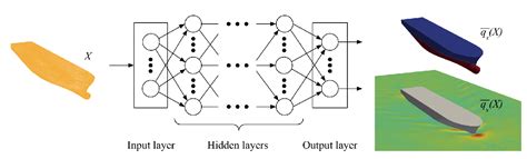 figure 1 from multi objective hull form optimization with cad engine
