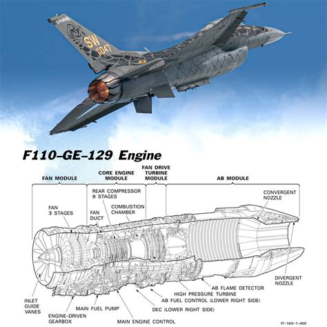 F 16 Jet Engine