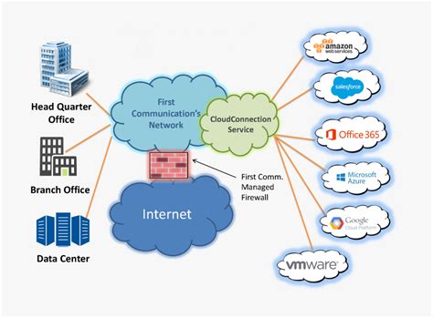 Data Center Network Diagram Examples