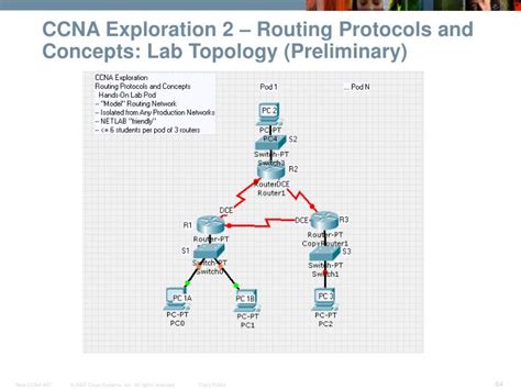 ppt cisco networking academy program new ccna curricula powerpoint