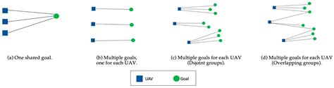 Multi Uav Path Planning Algorithms Encyclopedia Mdpi