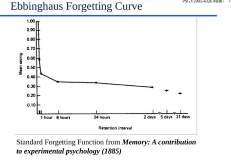 Lecture 7 Memory Enhancing Retrieval Flashcards Quizlet