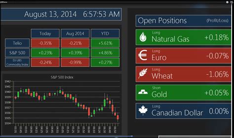 Monitoring Real Time Commodity Prices Using Javafx Netbeans Rcp And Camel Static Final