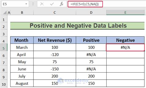 How To Use Conditional Formatting In Data Labels In Excel