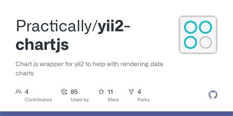Github Practically Yii Chartjs Chart Js Wrapper For Yii To Help