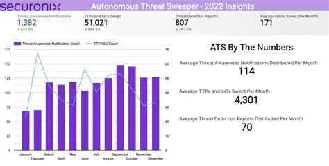 Securonix Threat Labs Intelligence Insights Securonix
