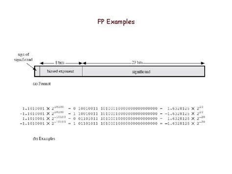 Topics Integer Arithmetic Floating Point Representation Floating Point