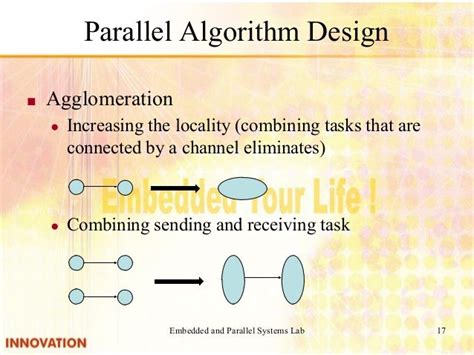 Parallel Program Design