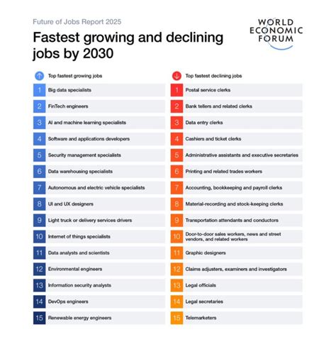 Pendo Manjele On Linkedin If You Are Considering Learning A New Skill Or Seeking To Future Proof…