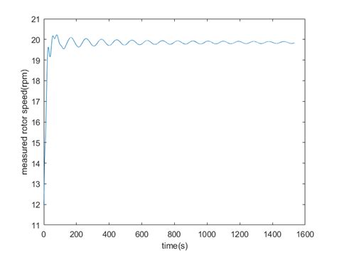Several Questions About Openfast Linearization · Issue 1545 · Openfastopenfast · Github