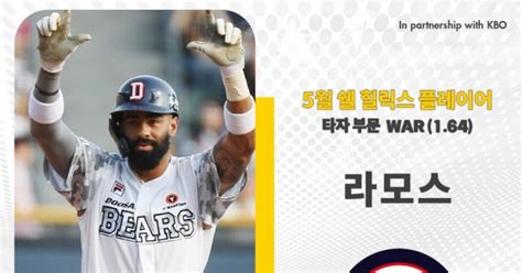 두산 라모스 Kt 쿠에바스 2024 Kbo 5월 월간 쉘힐릭스 플레이어 선정
