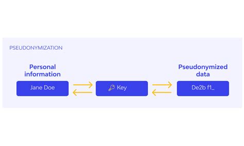 What Is Data Anonymization Meaning Techniques Advantages ⚔️