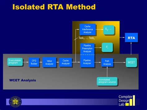 PPT Cache And Pipeline Sensitive Fixed Priority Scheduling For