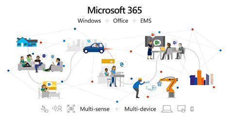 Microsoft 365 Mendorong Para Pengembang Merancang Aplikasi Cerdas