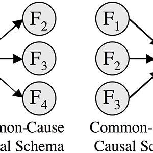 CAUSAL REASONING PHILOSOPHY PSYCHOLOGY AND COMPUTATION Paul Bello 1 Updates Research