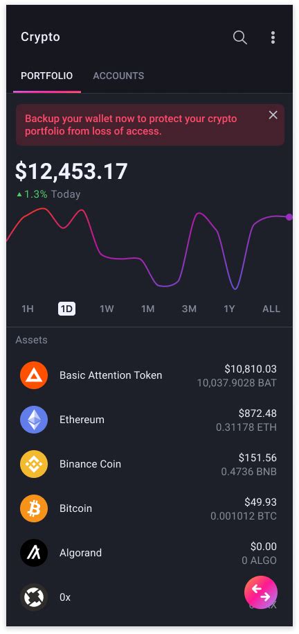 Asset Detail Graph · Issue 18461 · Bravebrave Browser · Github