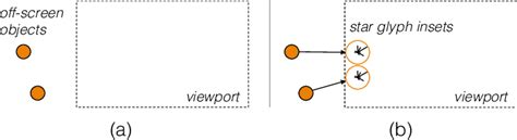 Schematic Presentation Of Our Approach Panning And Zooming