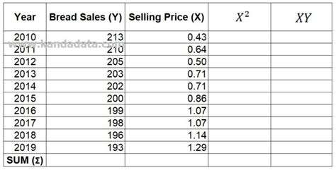 How To Calculate Bo And B Coefficient Manually In Simple Linear Regression KANDA DATA