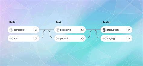 Laravel Deployment Using Gitlabs Pipelines Loris