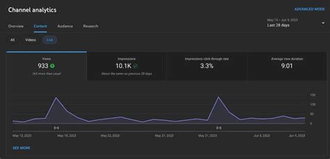 Akhil Pathak On Linkedin Folks Youtubeanalytics Knowledge