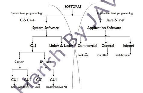 Core Java ~ Java By Venkatesh Sir