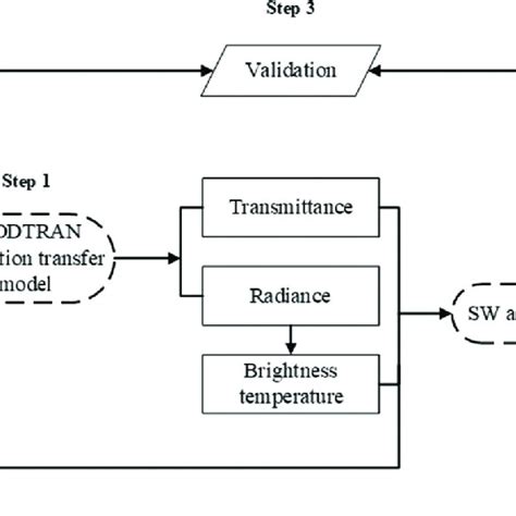Flowchart Of Accuracy Evaluation Of The Sw Algorithm Download