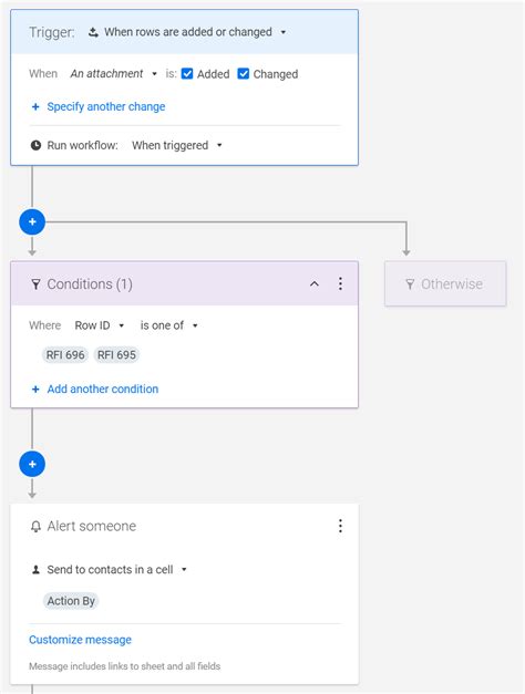 Problem With Automation Smartsheet Community