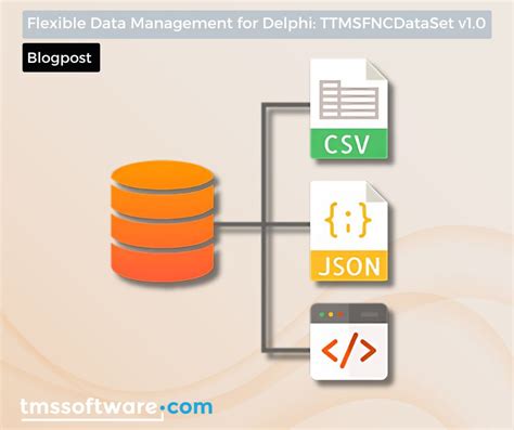 On Linkedin Tmsfncdataset Delphi Tmsfnc Datamanagement Delphicomponents