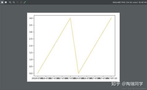 Python数据可视化之如何用matplotlib画出漂亮美观的趋势图 知乎