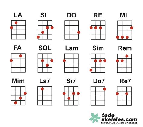 อันดับหนึ่ง 90 ภาพพื้นหลัง Do Re Mi Fa Sol La Ti Do สวยมาก