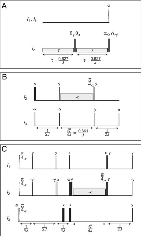 efficient pulse sequences based on sub riemannian geodesics for the