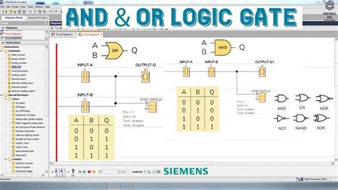 Logic Gates Using PLC Ladder Diagram Andgate Orgate Plc LadderDiagram Siemenslogo