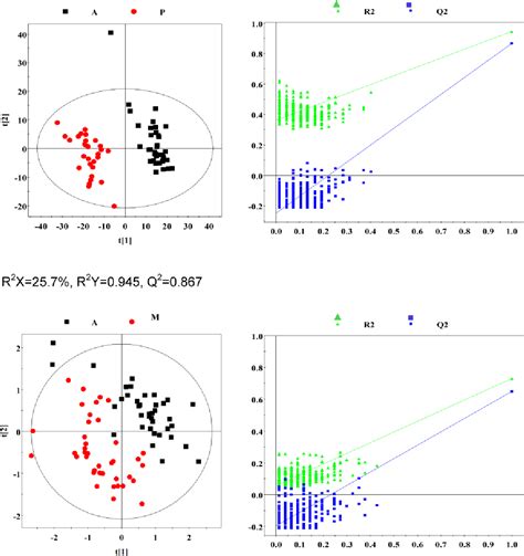 Figure 3 From Metabolomics Specificity Of Tuberculosis Plasma Revealed By 1 H Nmr Spectroscopy