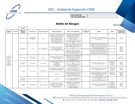 Ejemplo Matriz De Riesgos Matriz De Riesgos Situación Documento