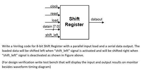 solved clock reset load dataout shift register datain 7 0