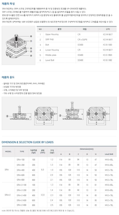 Mm Mm Sra Sra Series By