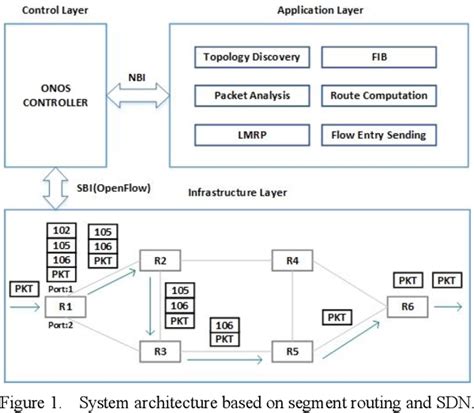 Figure 1 From A Segment List Management Algorithm Based On Segment