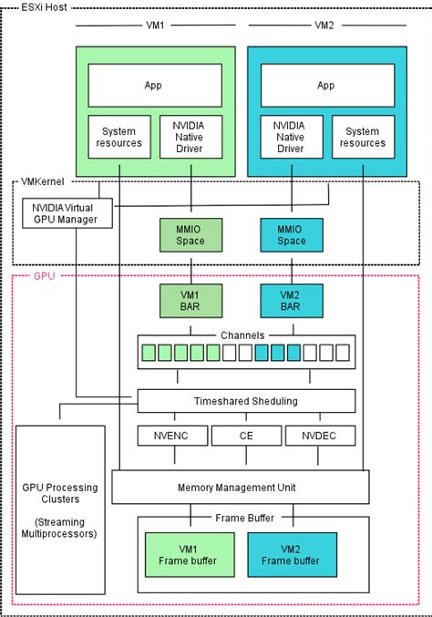 Vsphere Ml Accelerator Deep Dive Fractional And Full Gpus Frankdenneman Nl