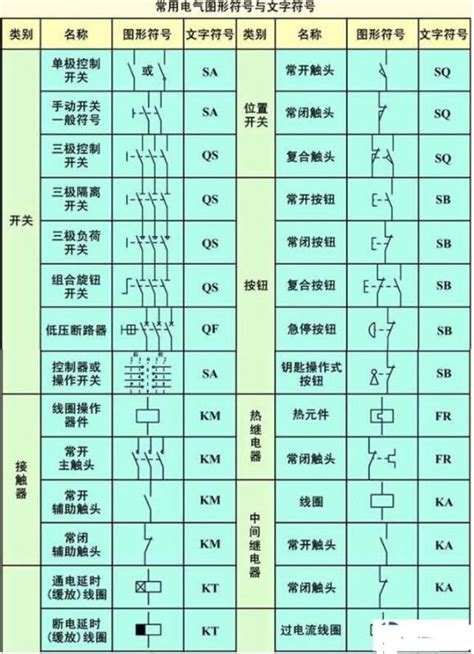 马达保护器电气符号 电动机保护器符号图 马达保护器图形符号 大山谷图库