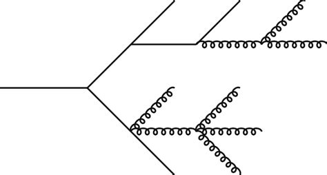 Feynman Diagram Greens Function Feynman Diagrams Comics Phd