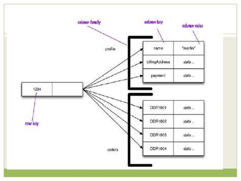 2troduction to nosql core concepts pptx